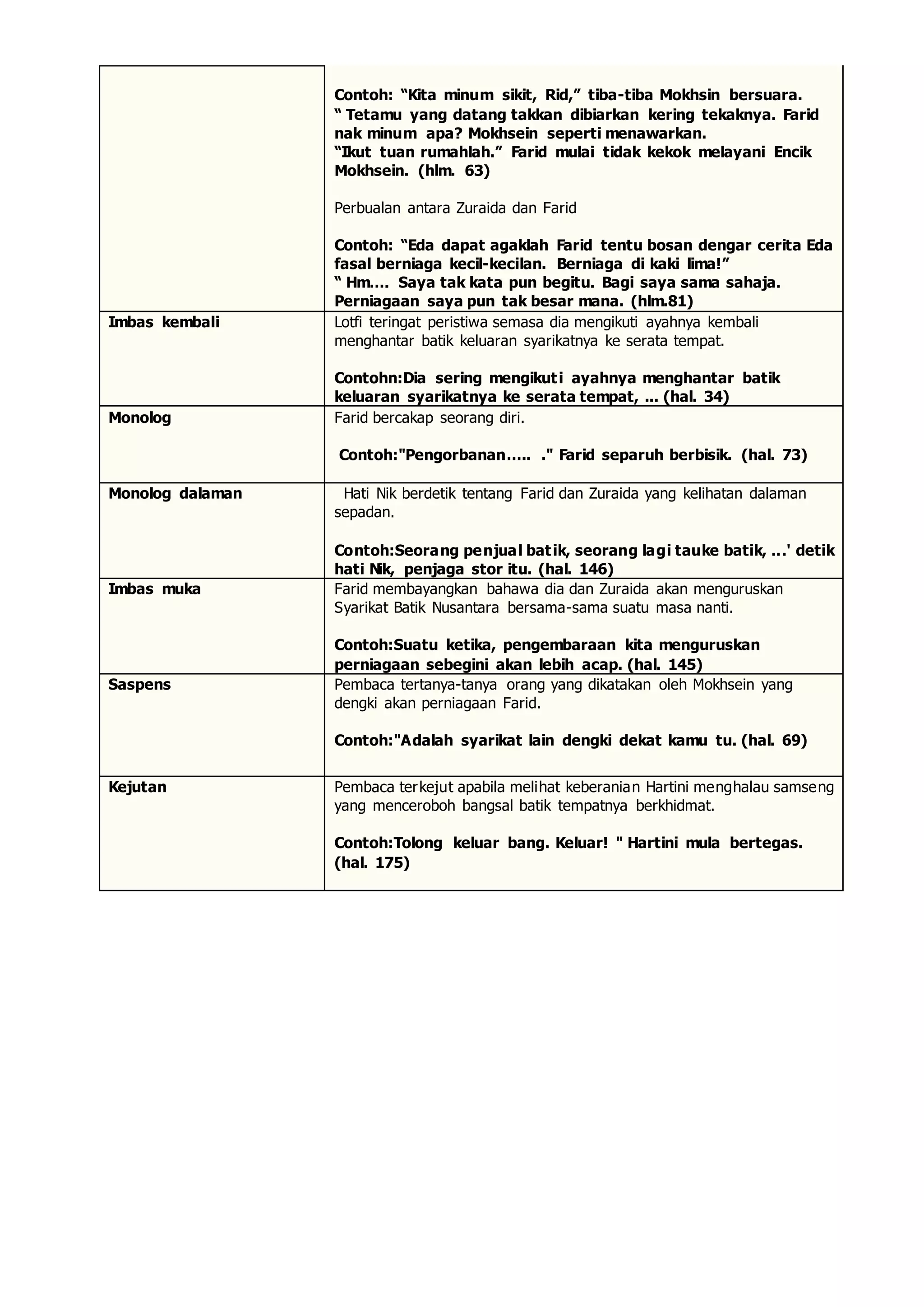Novel hempasan ombak | DOCX