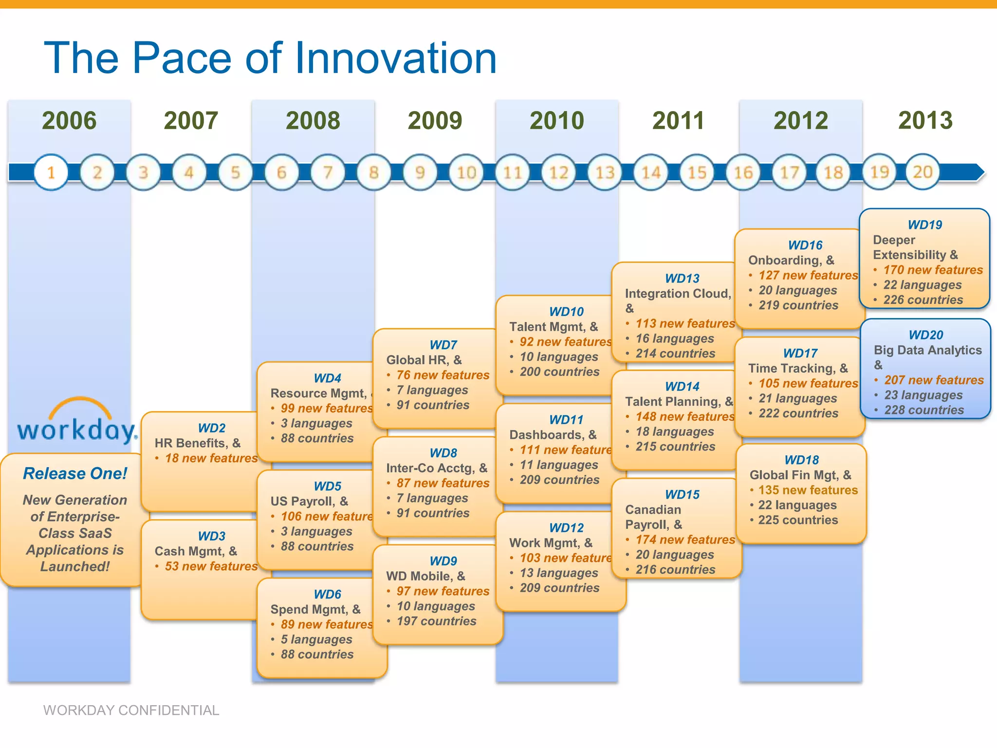 Novelis wd20 wave slides(1) | PPT