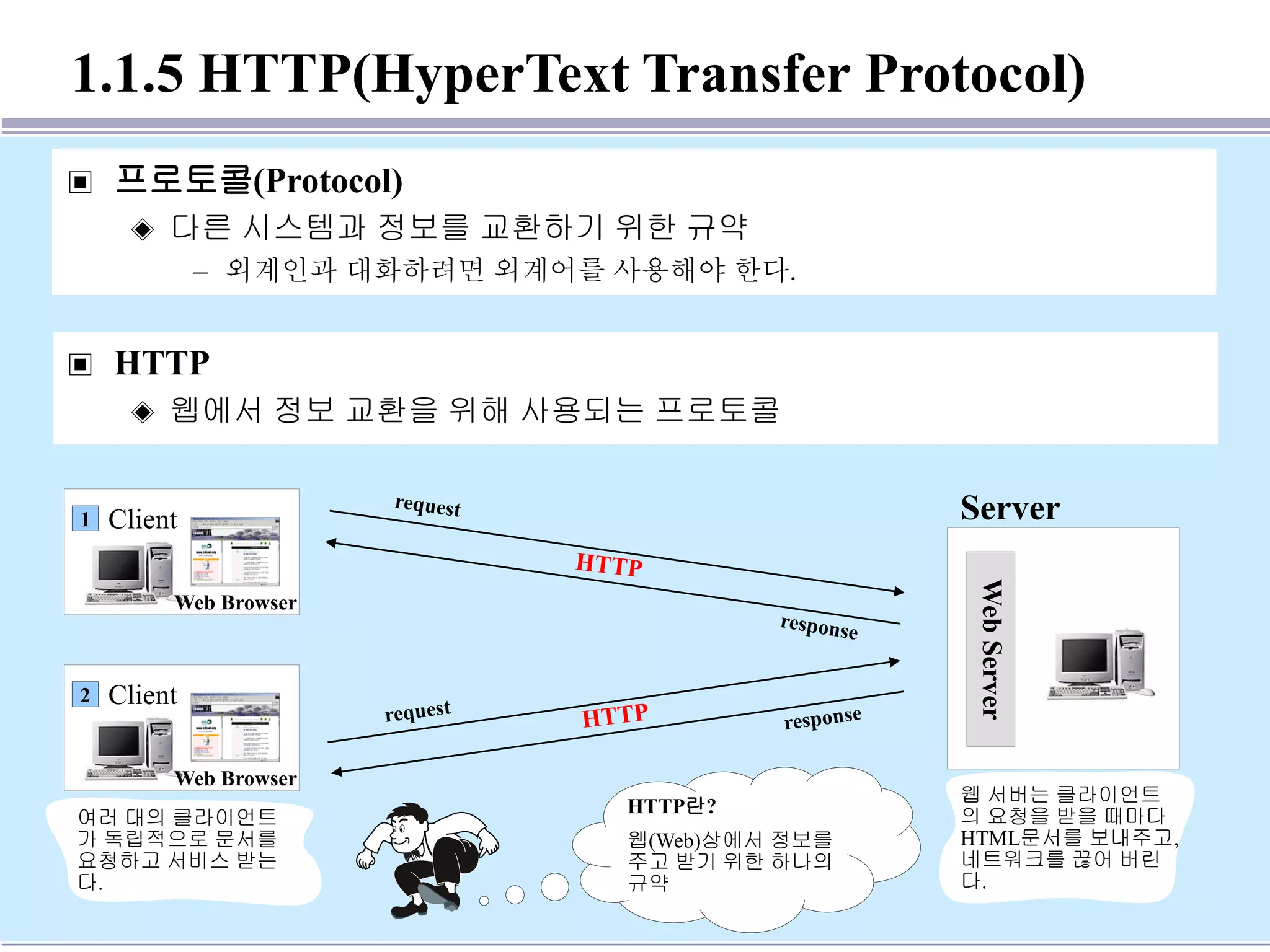 JSP 프로그래밍 #01 웹 프로그래밍 | PPT