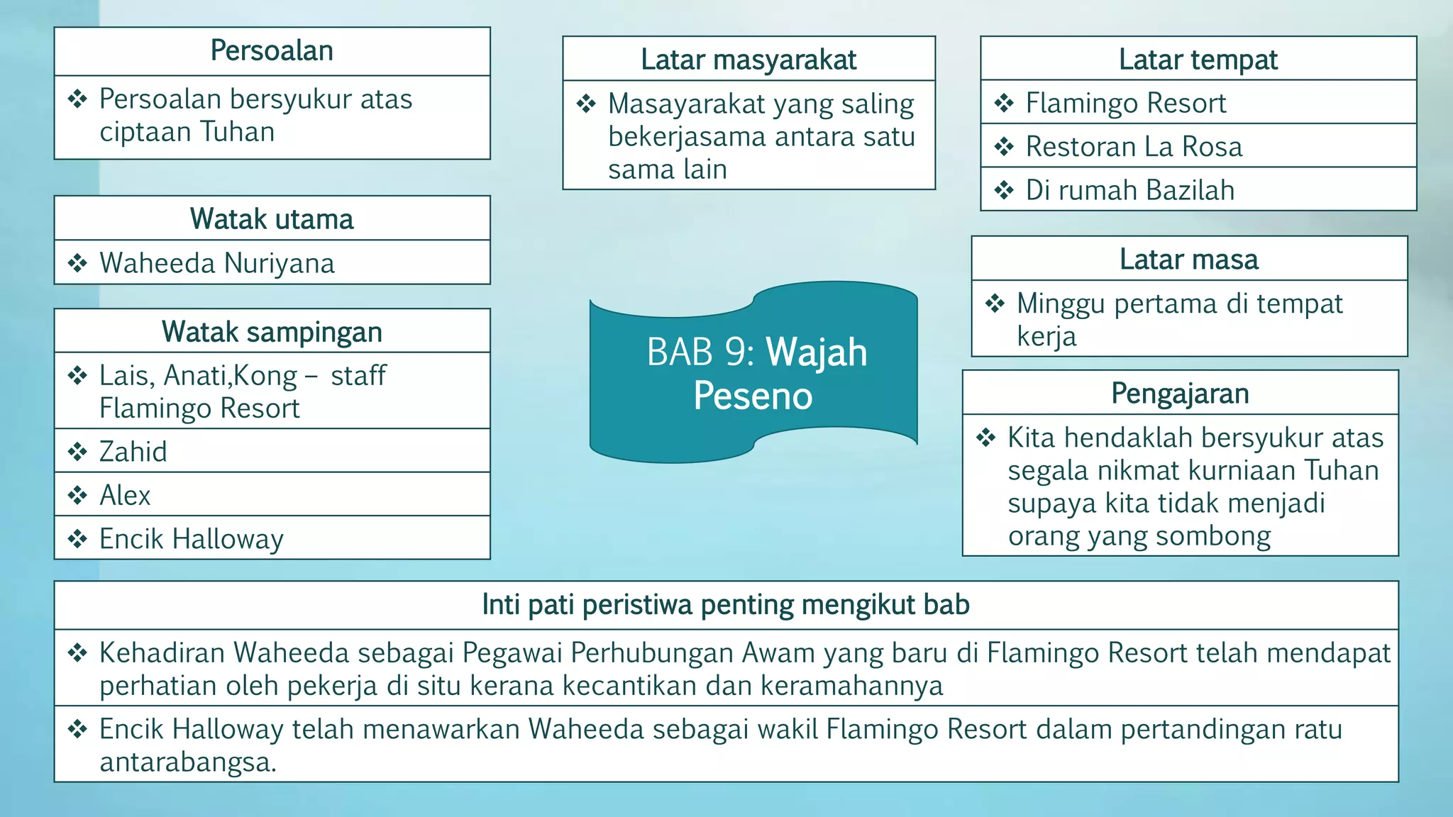 Novel FORM5 komsas TIRANI (Beb Sabariah) peta minda | PPTX