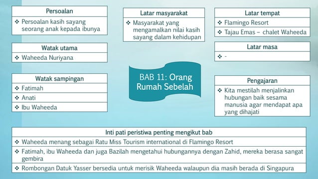 Novel FORM5 komsas TIRANI (Beb Sabariah) peta minda | PPTX