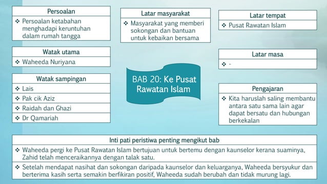 Novel FORM5 komsas TIRANI (Beb Sabariah) peta minda | PPTX