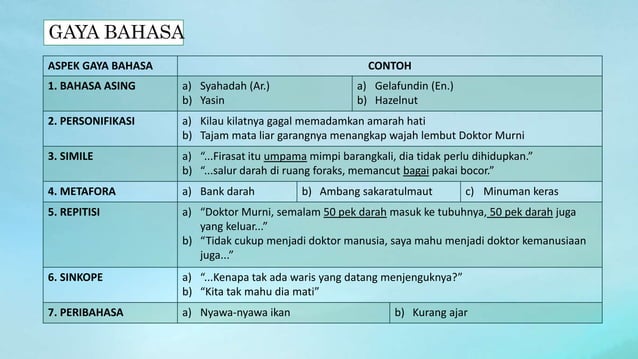Novel FORM5 komsas TIRANI (Beb Sabariah) peta minda | PPTX