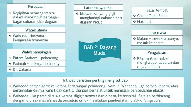 Novel FORM5 komsas TIRANI (Beb Sabariah) peta minda | PPTX