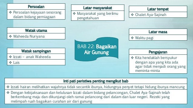 Novel FORM5 komsas TIRANI (Beb Sabariah) peta minda | PPTX
