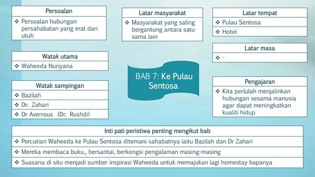 Novel FORM5 komsas TIRANI (Beb Sabariah) peta minda | PPTX