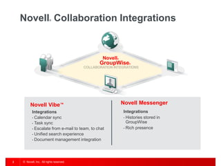 Novell vibe intro and roadmap v5 | PDF