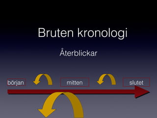 Novellens uppbyggnad 1, tidsordning | PPT