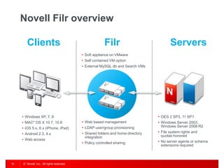 Novell filr customer slides richard lindstedt | PPT