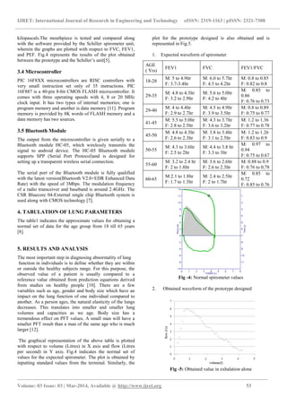 Novel method of implementing spirometer using android | PDF | Operating Systems | Computer ...