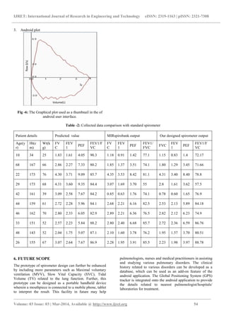 Novel method of implementing spirometer using android | PDF | Operating Systems | Computer ...