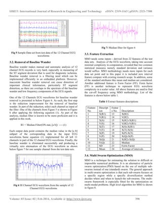 Novel method to find the parameter for noise removal from multi channel ecg waveforms | PDF