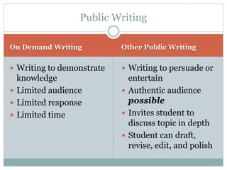 Content Area Writing in the Secondary Classroom - NOVEL 3 16 15 | PPTX