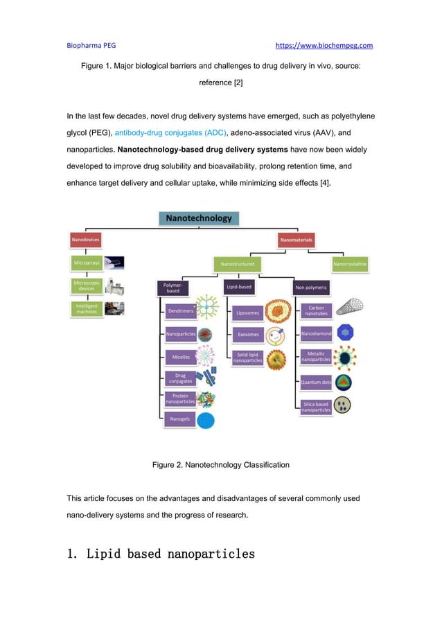 Novel Nanotechnology-based Drug Delivery Systems.pdf