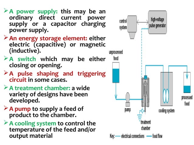 Novel non thermal preservation technologies | PPT | Food Industry ...