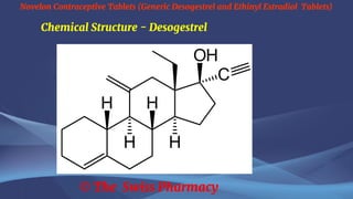 Novelon Contraceptive Tablets (Generic Desogestrel and Ethinyl ...