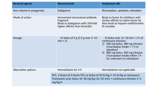 Novel Oral Anticoagulants final (NOAC).pptx