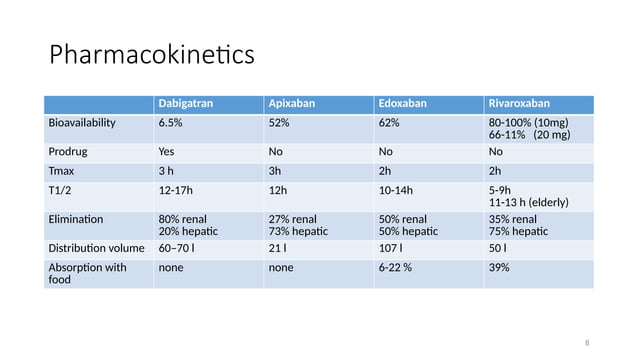 Novel Oral Anticoagulants final (NOAC).pptx