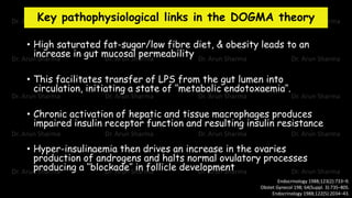 Role of GUT in PCOS | PDF