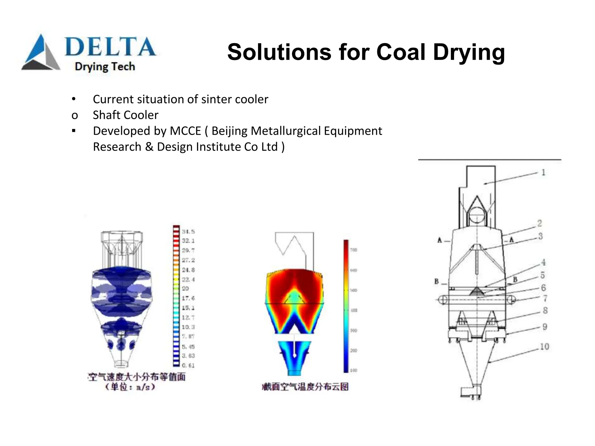 Novel Sinter Cooling Process for Power Generation – Using Superheated ...