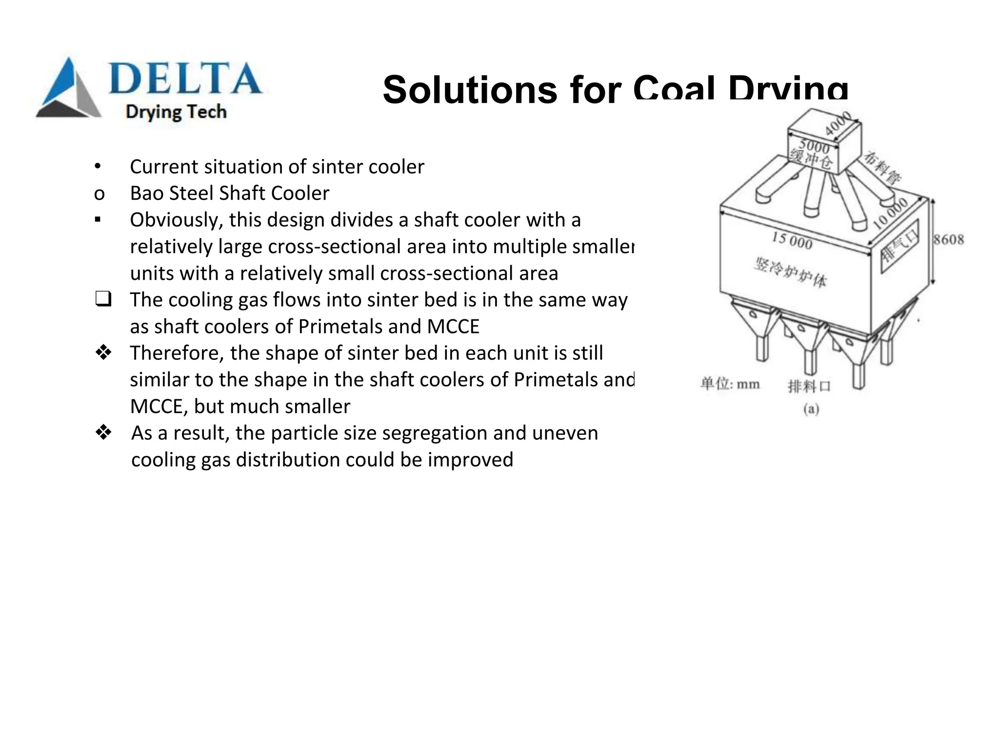 Novel Sinter Cooling Process for Power Generation – Using Superheated ...
