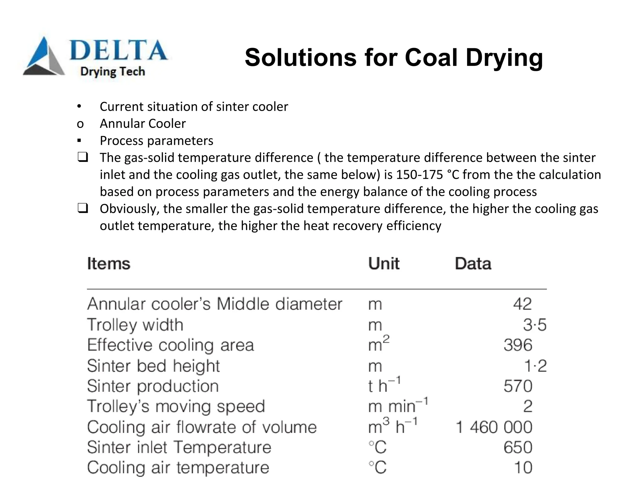Novel Sinter Cooling Process for Power Generation – Using Superheated ...