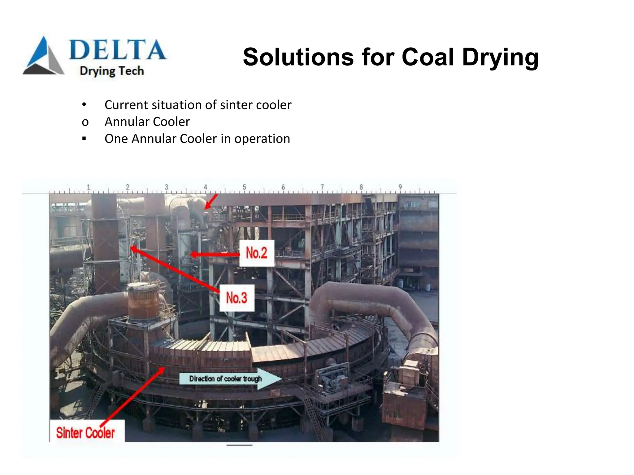 Novel Sinter Cooling Process for Power Generation – Using Superheated ...