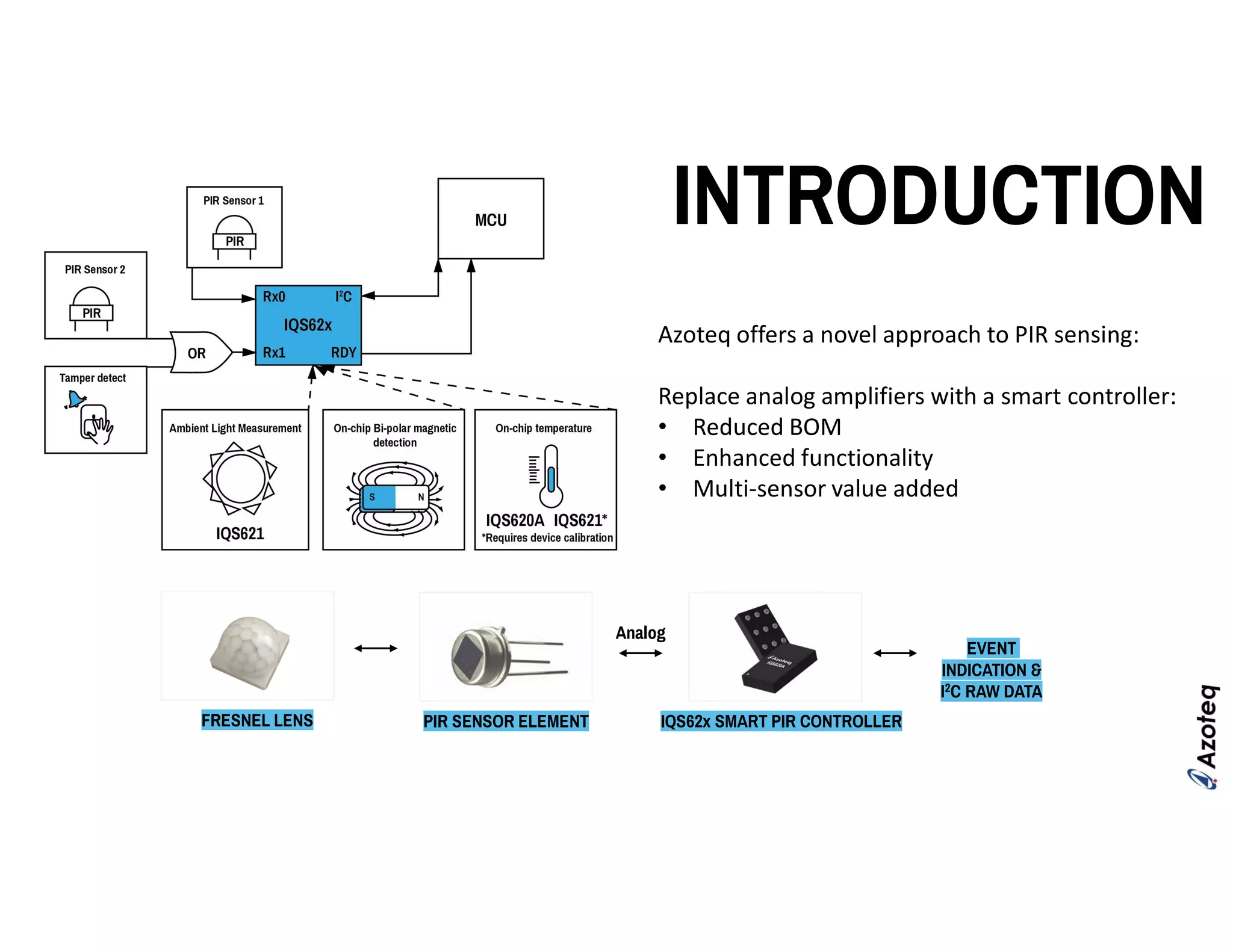 Azoteq - Novel solutions for PIR sensing | PPT