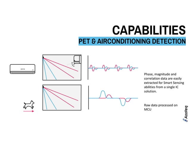 Azoteq - Novel solutions for PIR sensing | PPT
