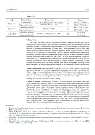 Novel Therapeutic Approaches in Neoplastic Meningitis. | PDF