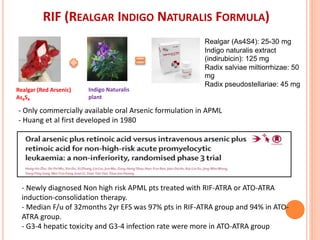 Novel Therapy approaches in Acute Promyelocytic Leukemia | PPT