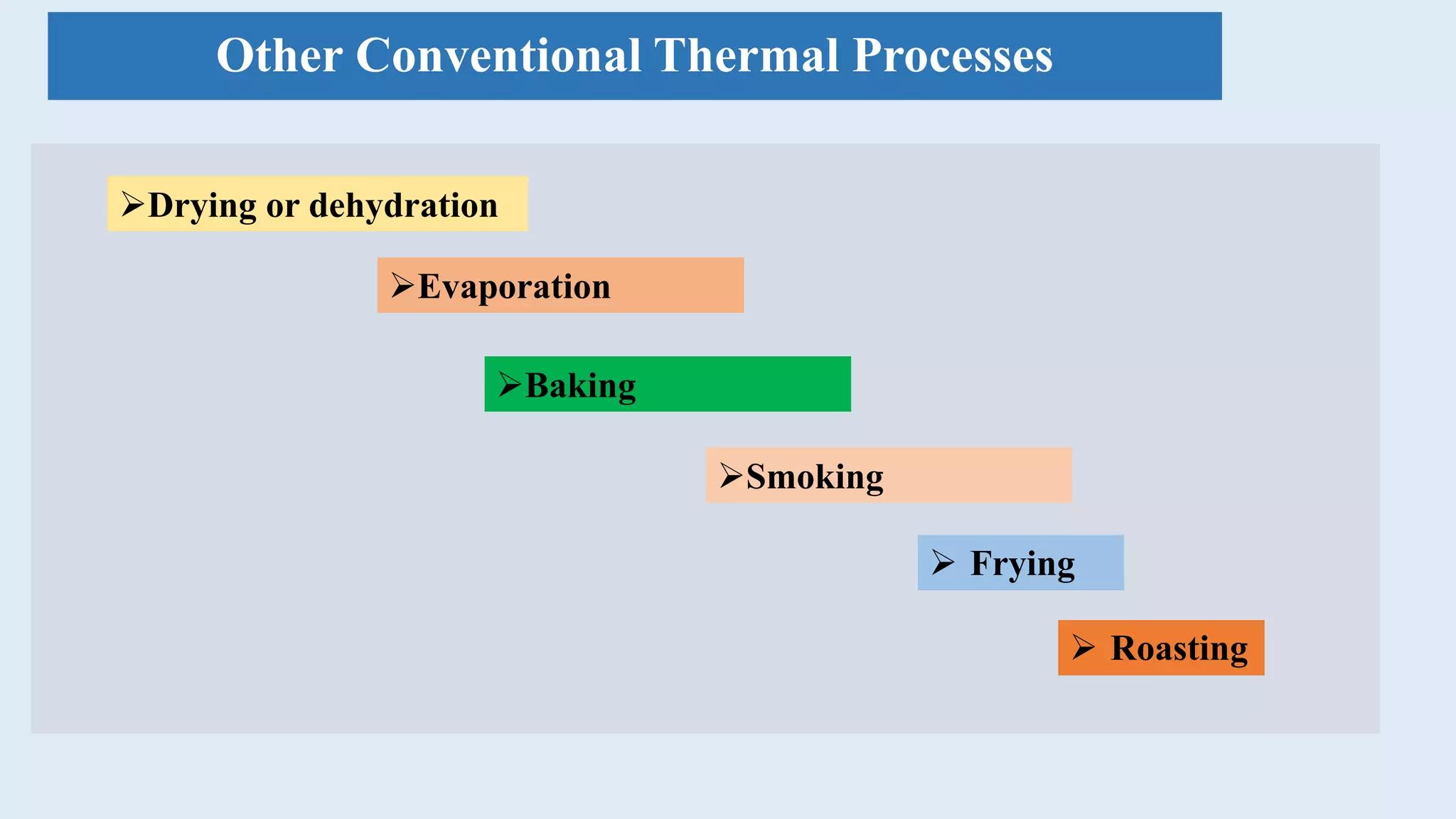 Novel Thermal Technologies in Food Processing and Preservation.pptx