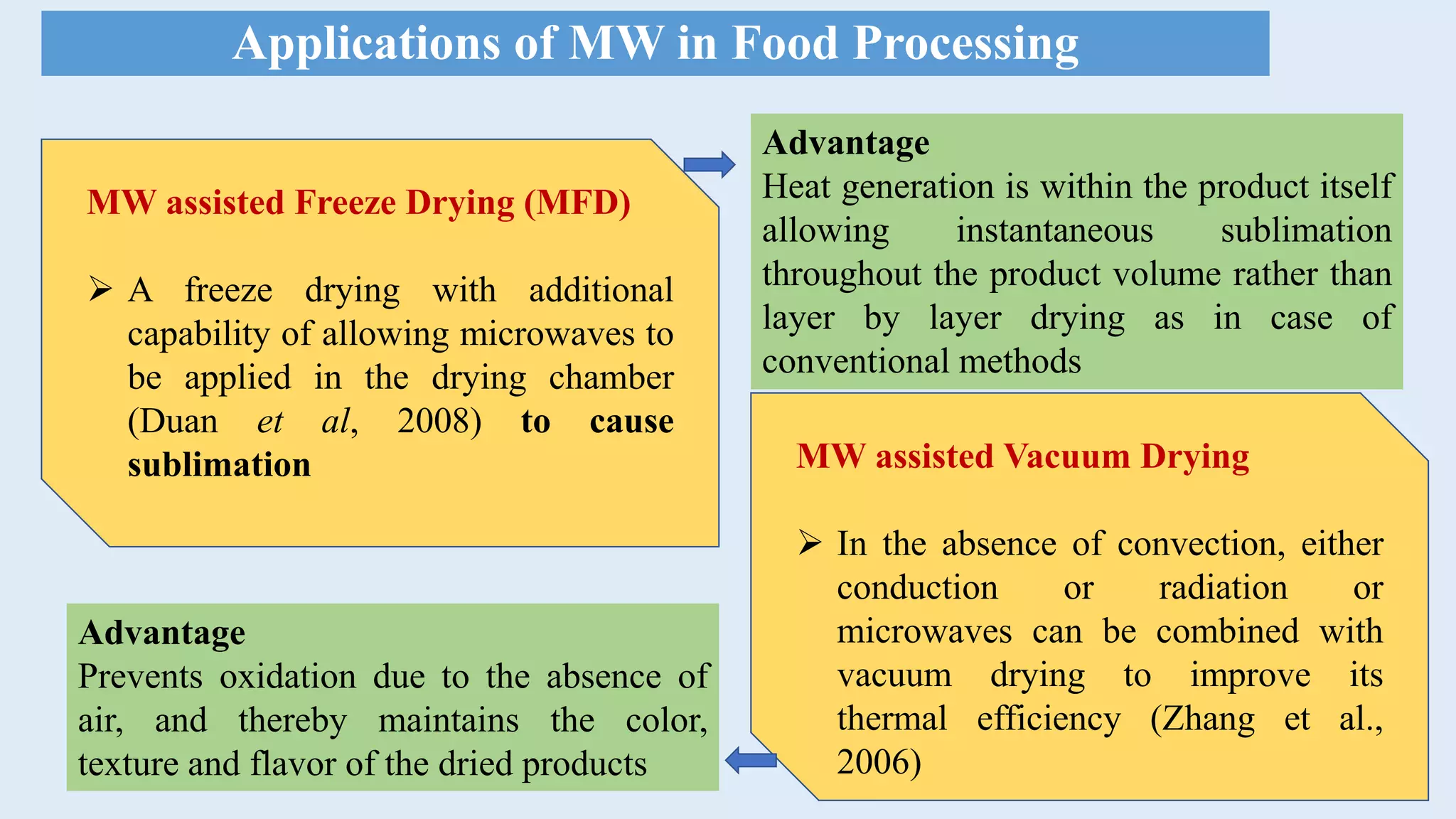 Novel Thermal Technologies in Food Processing and Preservation.pptx