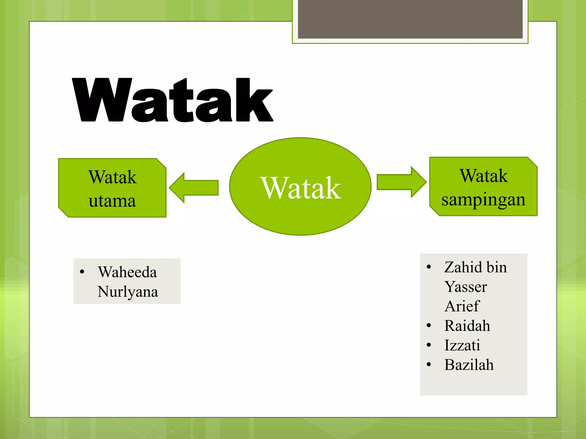 Novel tingkatan 5 tirani watak perwatakan | PPTX