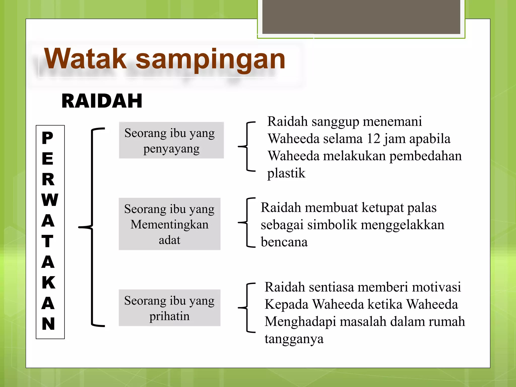 Novel tingkatan 5 tirani watak perwatakan | PPTX