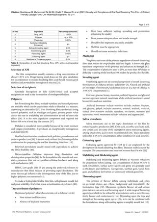 Novelty and-compliance-of-oral-fast-dissolving-thin-film--a-patient ...