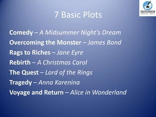 Novel writing workshop slides | PPT