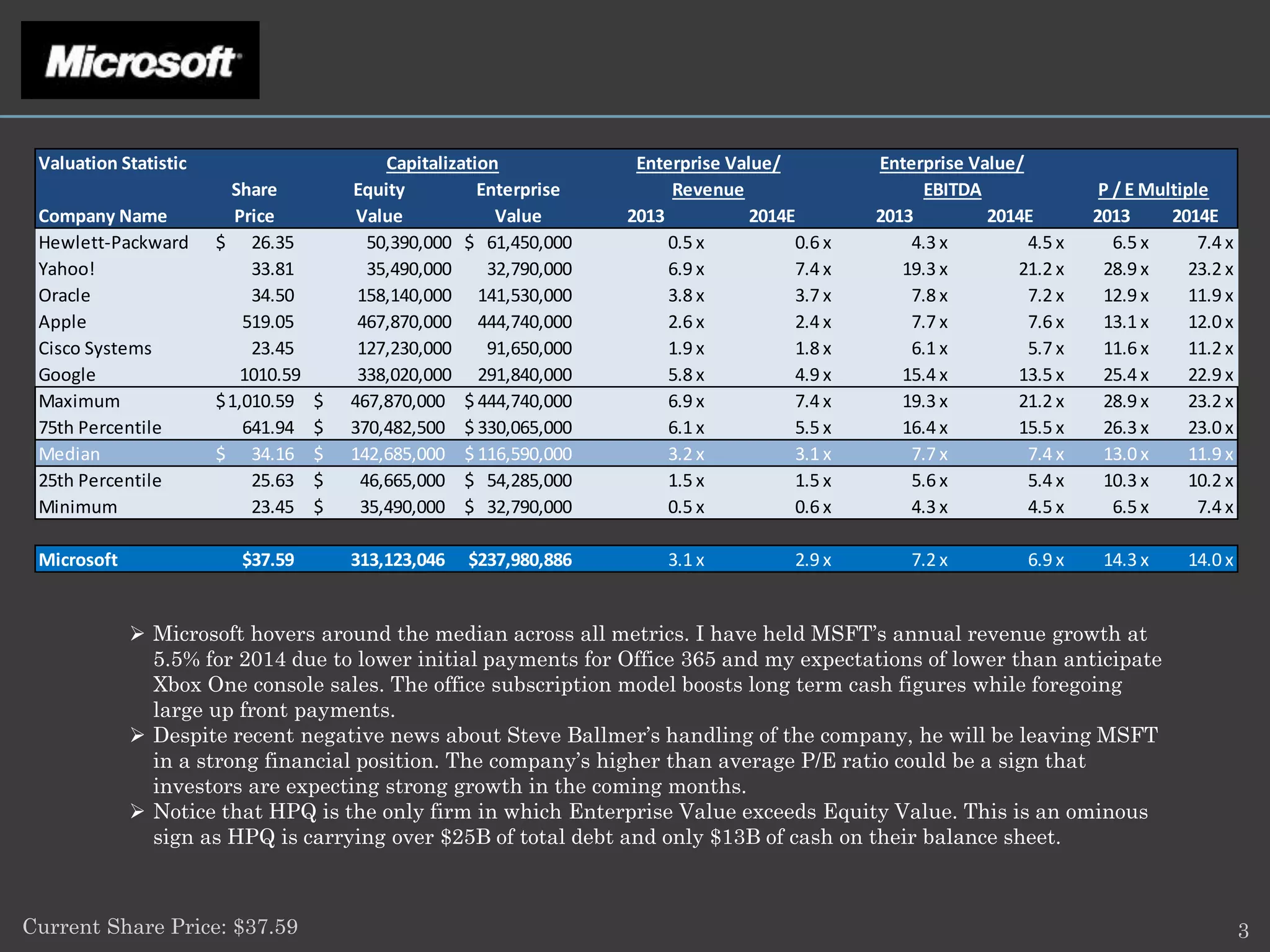 November 11th brief MSFT stock overview | PPT