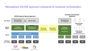 Manage Microservices & Fast Data Systems on One Platform w/ DC/OS | PPTX | Cloud Computing ...