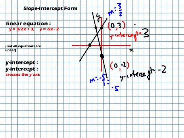 6.2-3 Slope-Intercept and Standard forms | PPT | Physics | Science
