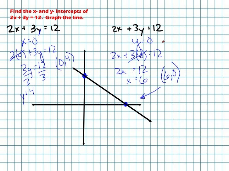 6 2 3 Slope Intercept And Standard Forms 6 2 3 Slope Intercept And Standard Forms