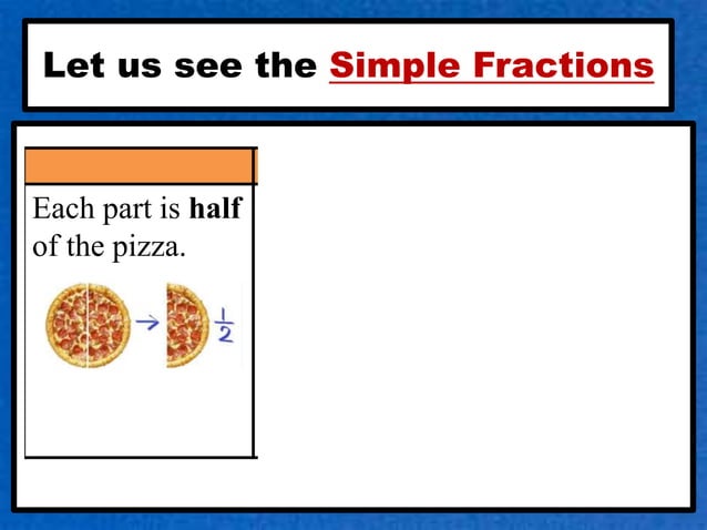 INTRODUCTION TO FRACTIONS (SECOND GRADE) | PPTX