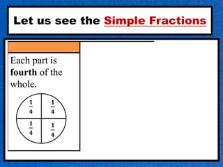 INTRODUCTION TO FRACTIONS (SECOND GRADE) | PPTX