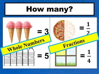 INTRODUCTION TO FRACTIONS (SECOND GRADE) | PPTX