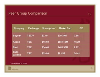 Boyuan Construction Investor Presentation | PPT
