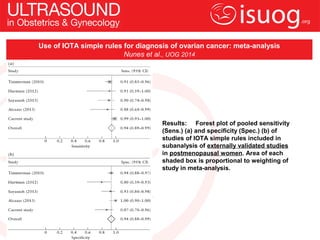 UOG Journal Club: Use of IOTA simple rules for diagnosis of ovarian ...