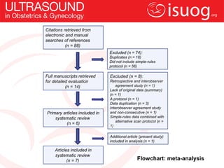 UOG Journal Club: Use of IOTA simple rules for diagnosis of ovarian ...