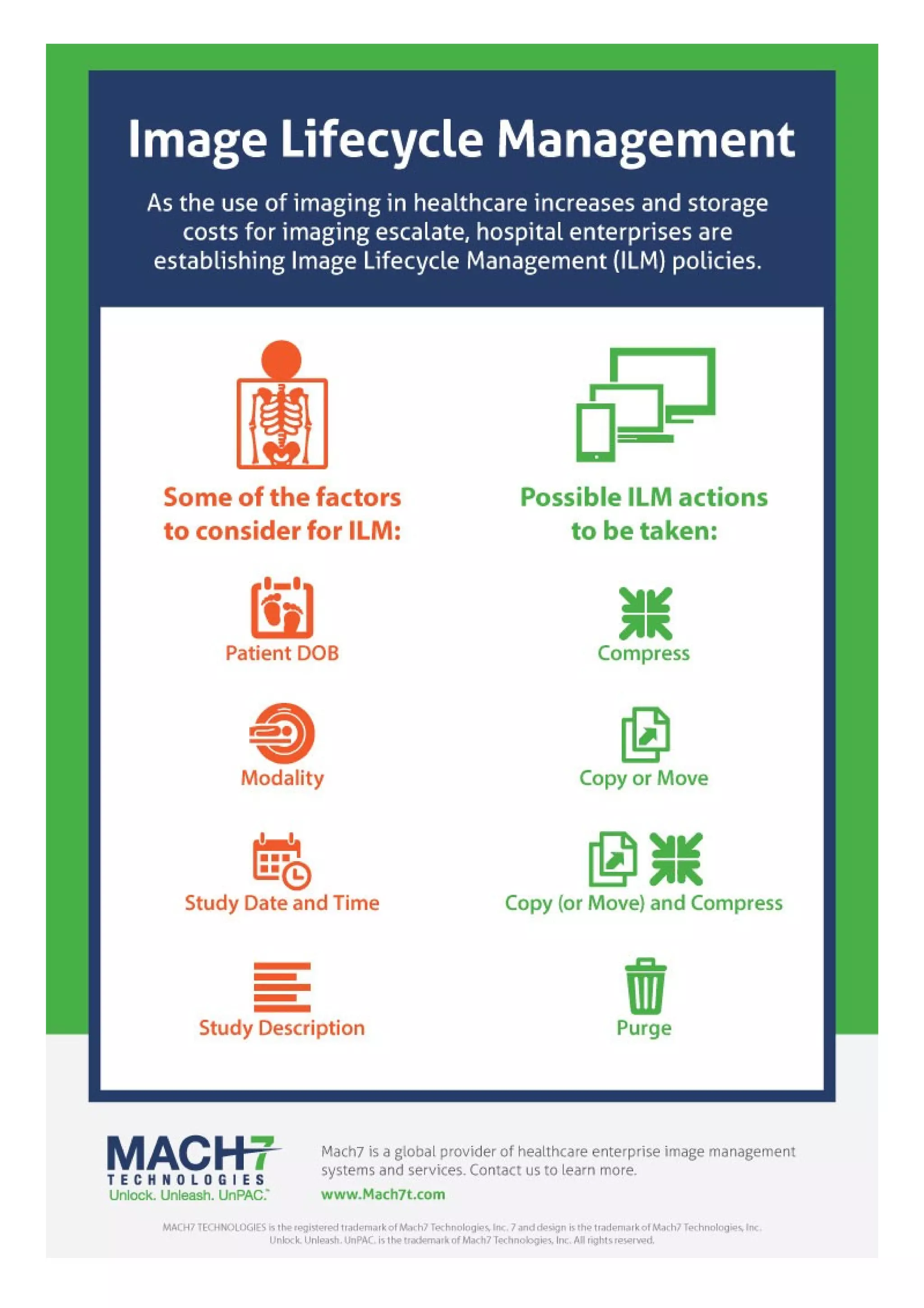 Image Lifecycle Management | PPT