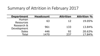 Automated Attrition Report Using R (simple version) | PPTX | Business ...