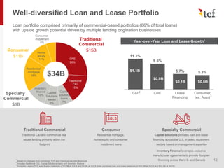 TCF Investor Presentation - November 2019 | PPT